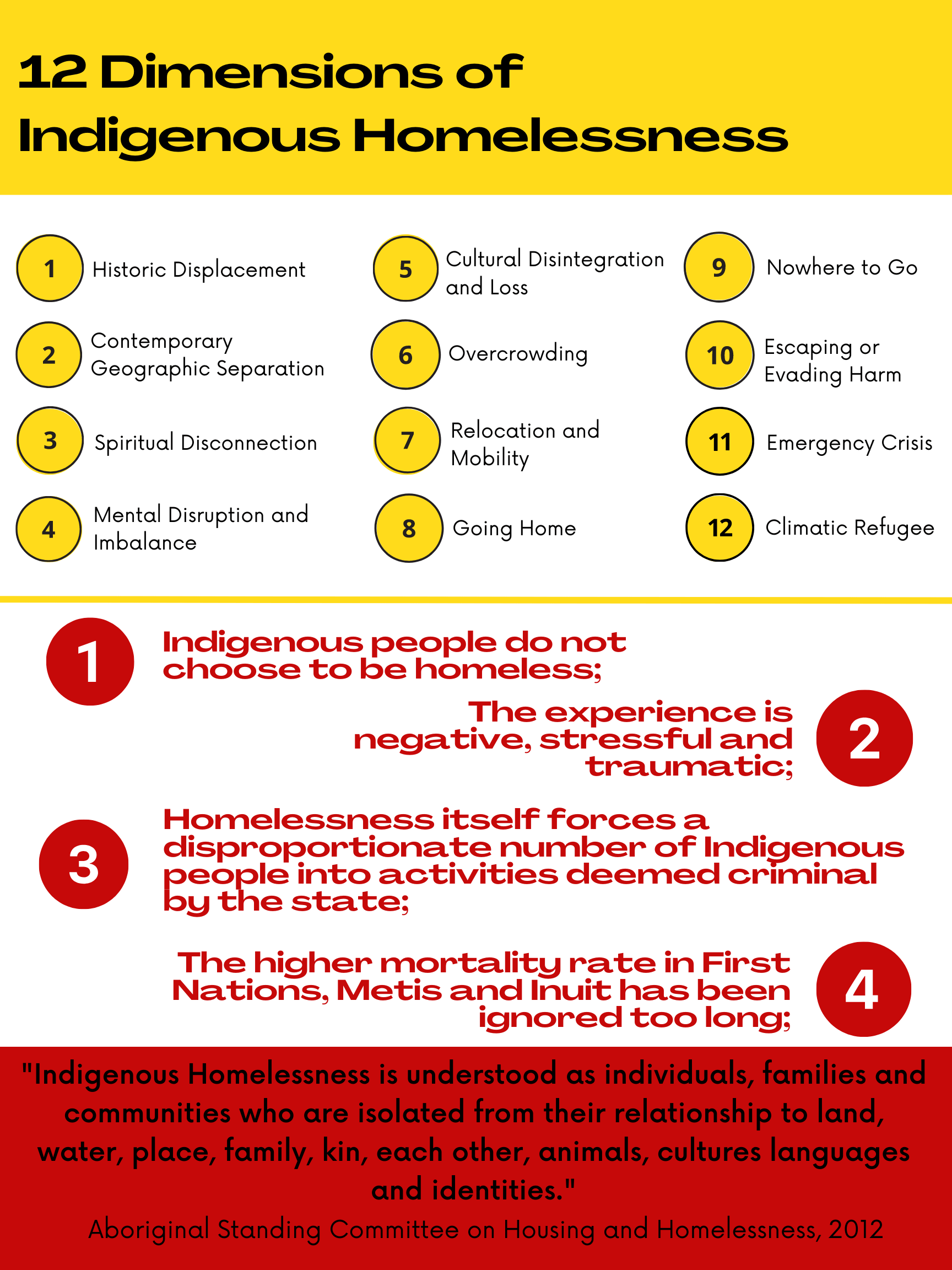 Introduction to Different Types of Homelessness – Fix the 6ix